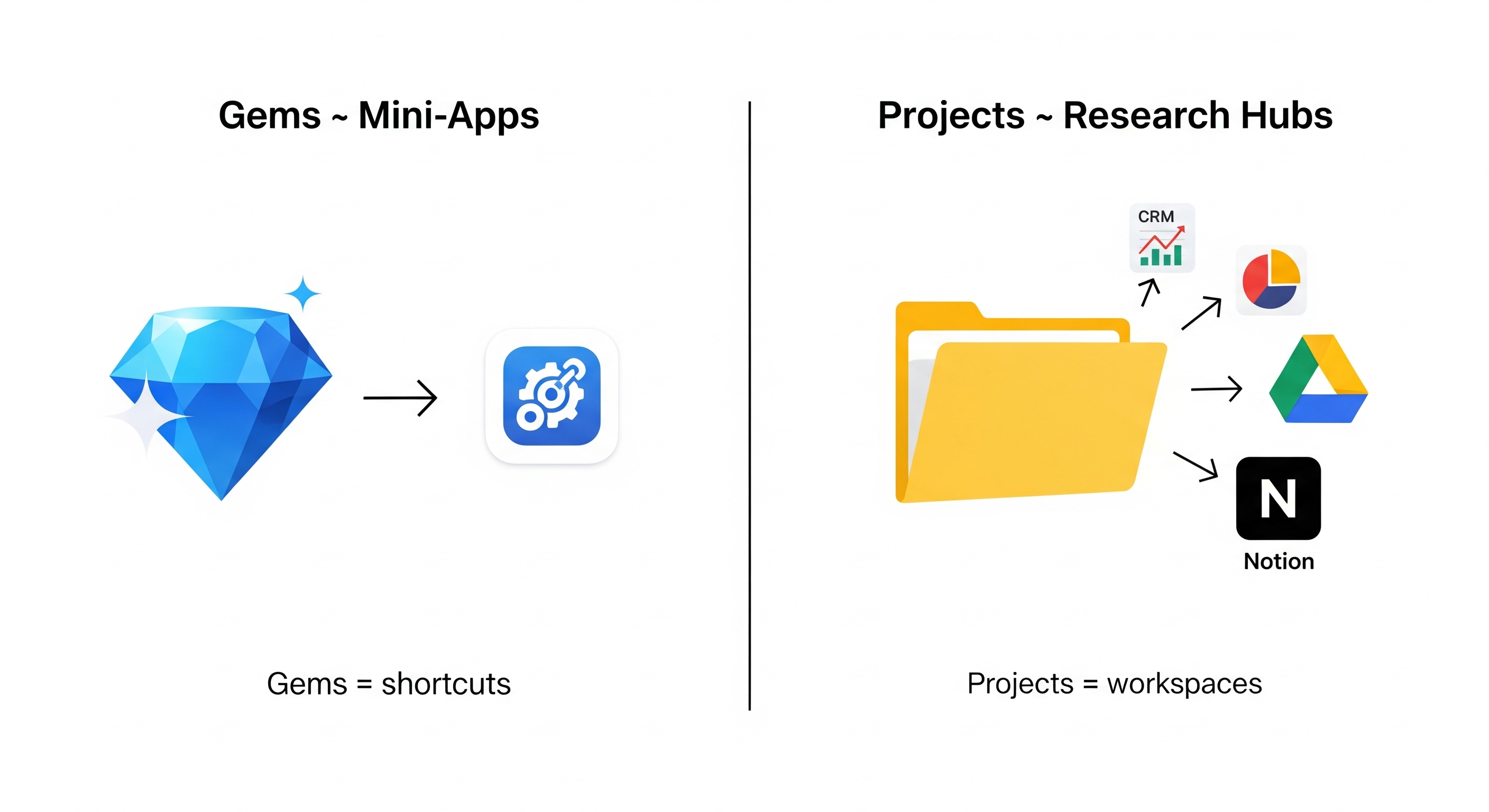 Google Gemini Gems vs ChatGPT Projects (Step-by-Step Comparison for Beginners) - AI Tools